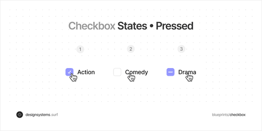 Checkbox Blueprints in Design Systems