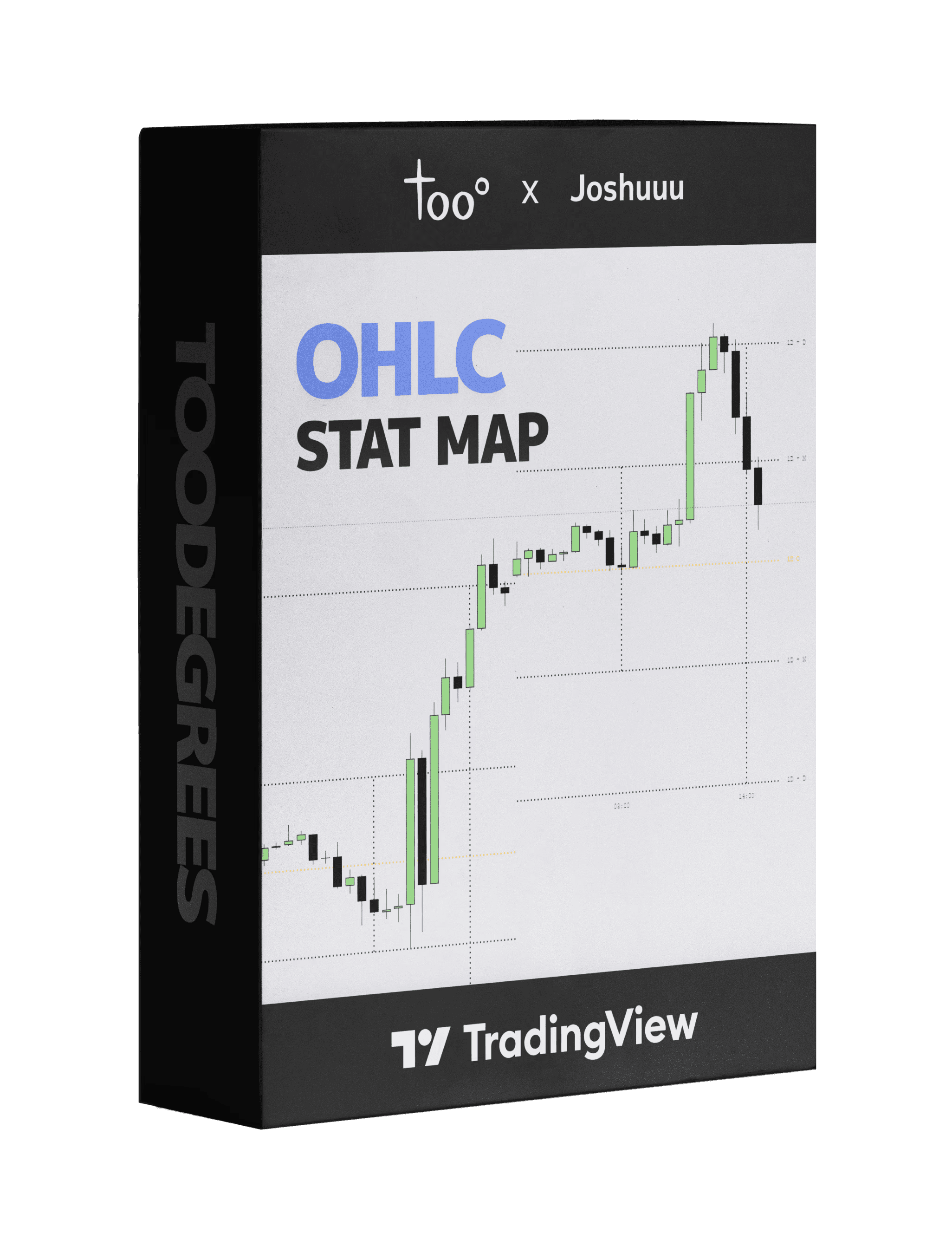 Toodegrees | Advanced Tradingview Indicators