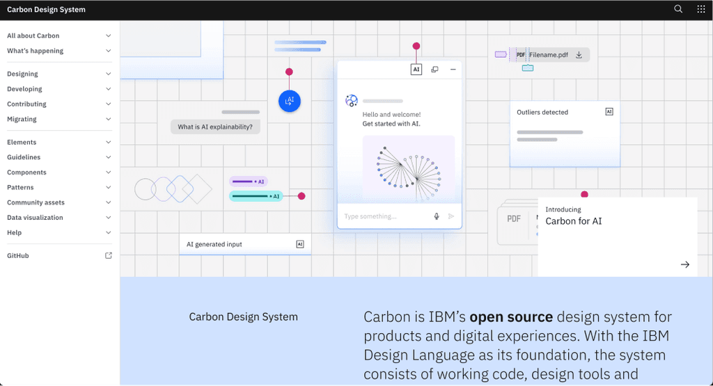 Top 15 Design Systems in 2024 - The Design System Guide