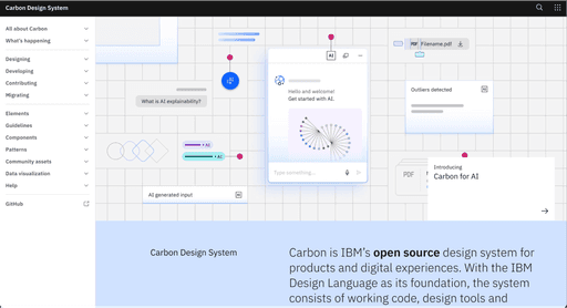 Top 15 Design Systems in 2024 - The Design System Guide