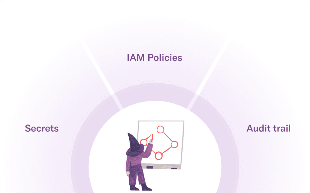 Security & Compliance | Outerbounds