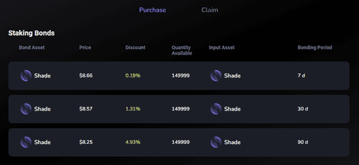 What Is Shade Protocol? - Blog
