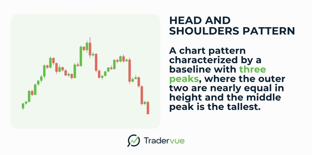 Head and Shoulders Chart Pattern | (Complete Trading Guide)