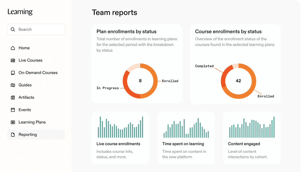 Reforge Learning | Product Management Courses for Individuals & Teams