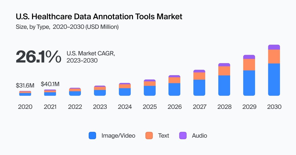 Data Annotation vs Data Labeling: What You Need to Know