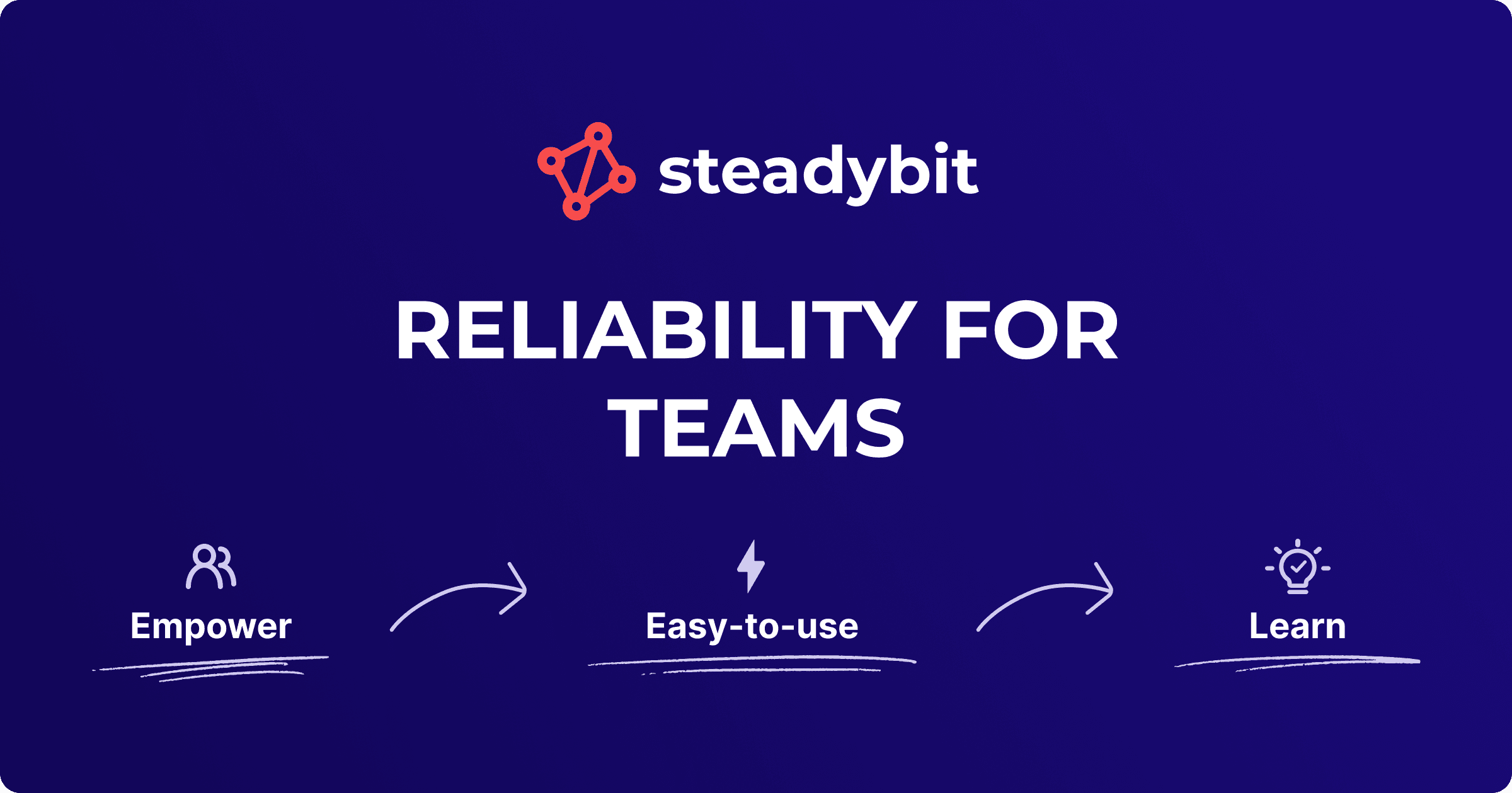 Steadybit - Reliability for teams