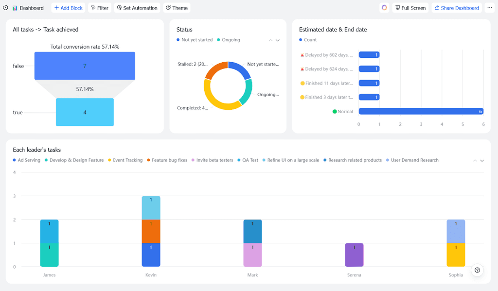 Panel de Tareas: Una Guía Completa para Desbloquear la Máxima ...