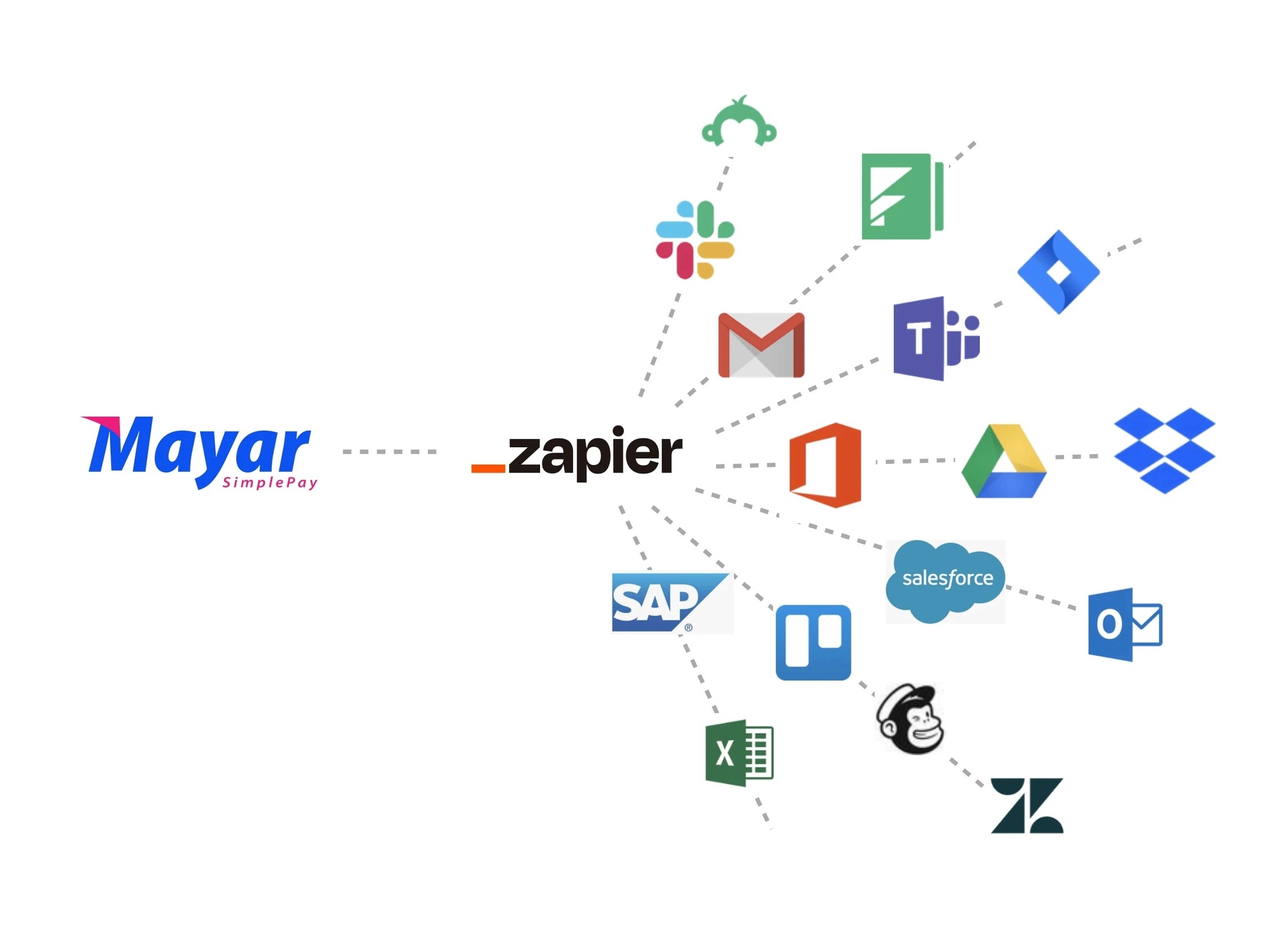 Mayar | Integrasi - Zapier & Pipedream