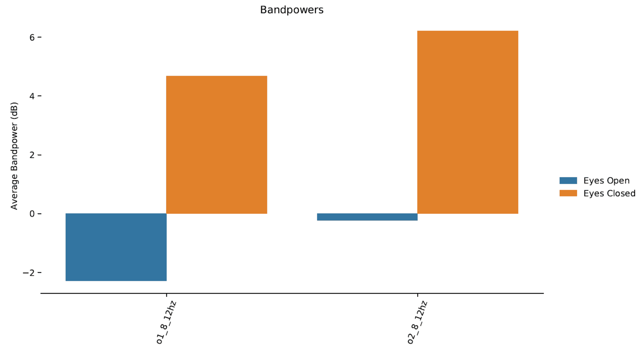 Basics of Neural Oscillations - EMOTIV