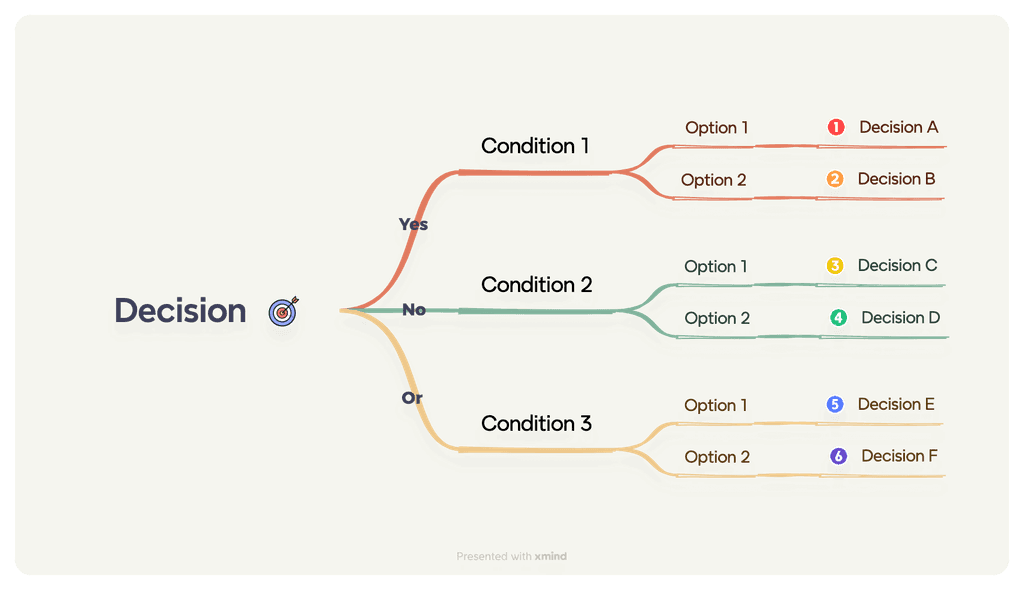 Top 5 Decision Tree Makers to Simplify Your Choices