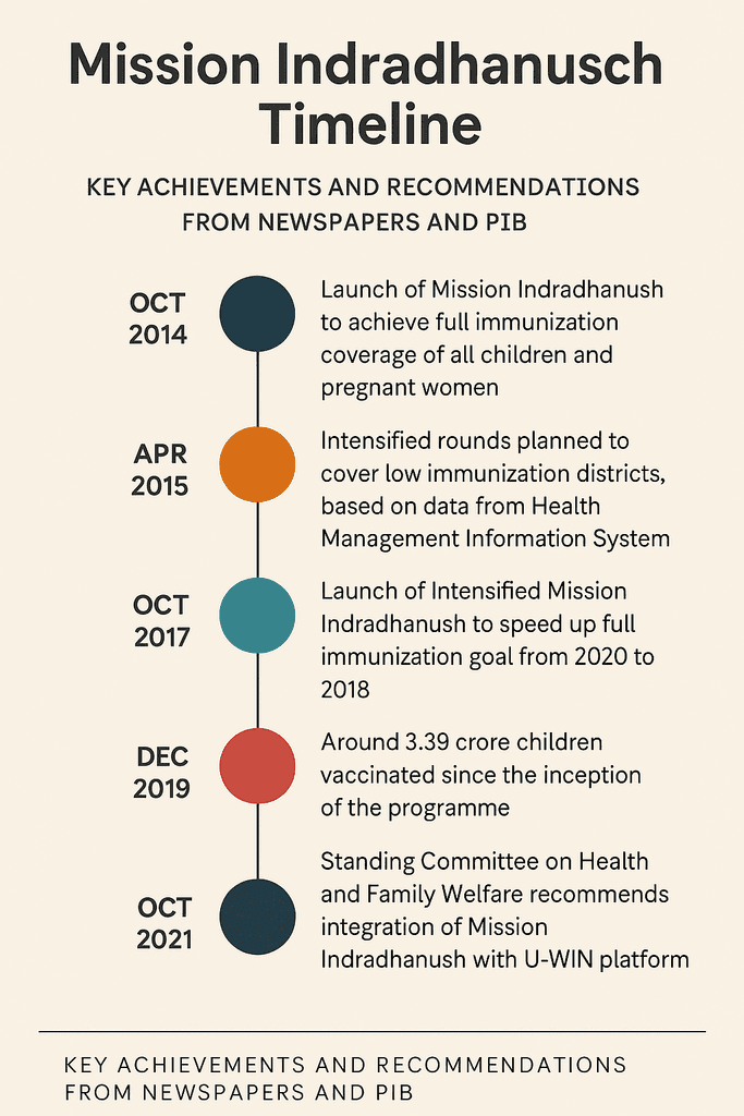 How to Make Notes for UPSC: A Complete Guide for Prelims & Mains