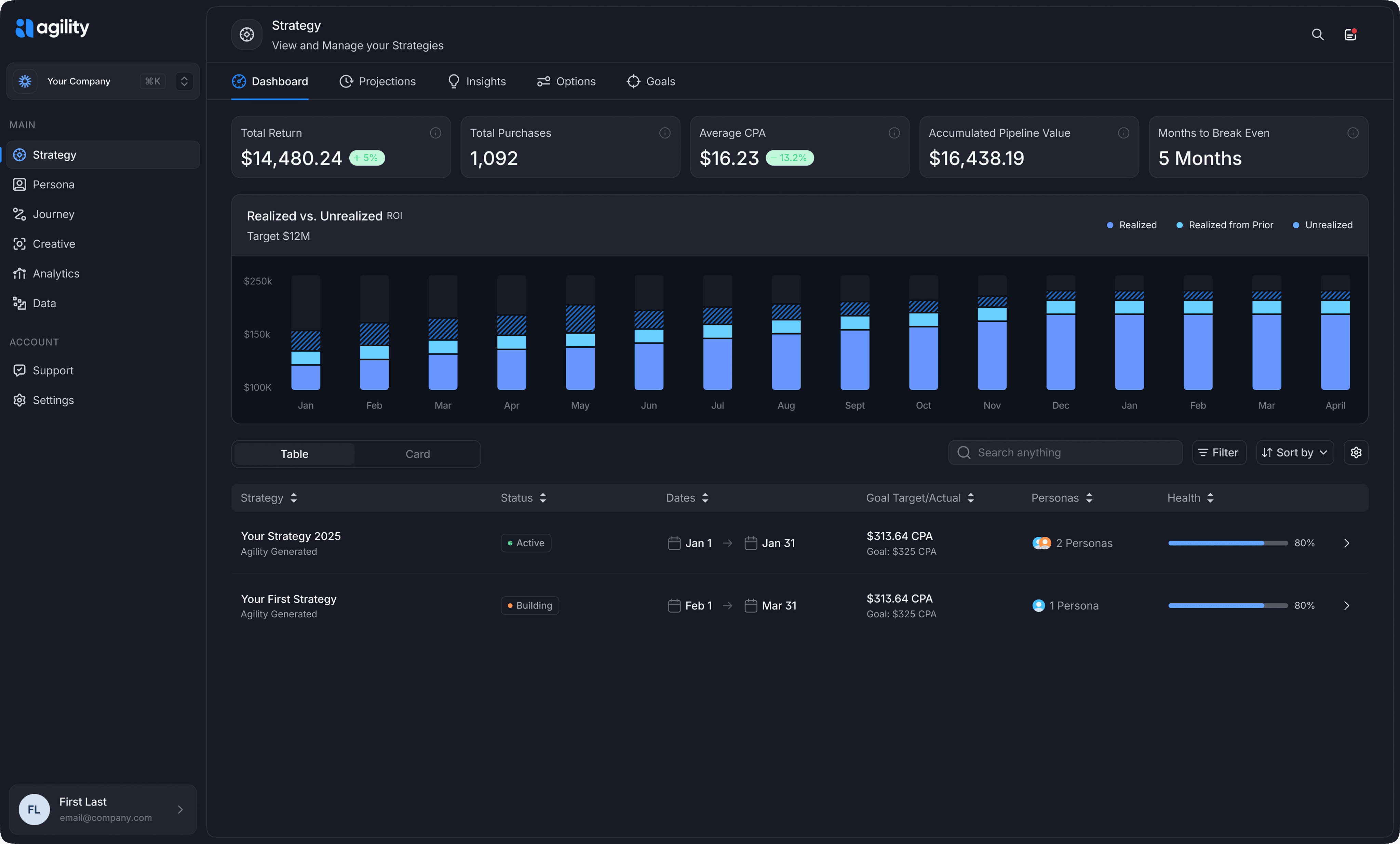Agility - Precision Brand Advertising