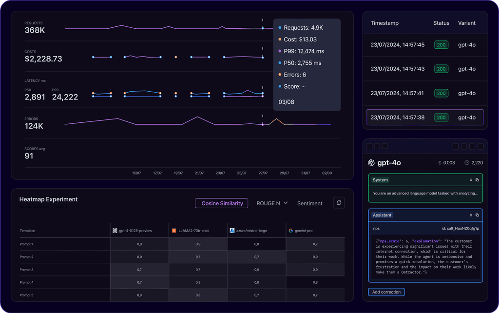 Orq.ai | Generative AI Collaboration Platform