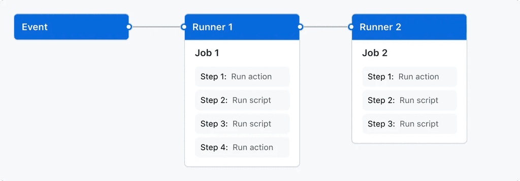 XetHub | Run Simple ETL Pipelines Inside GitHub Using Git-Xet & GitHub Actions