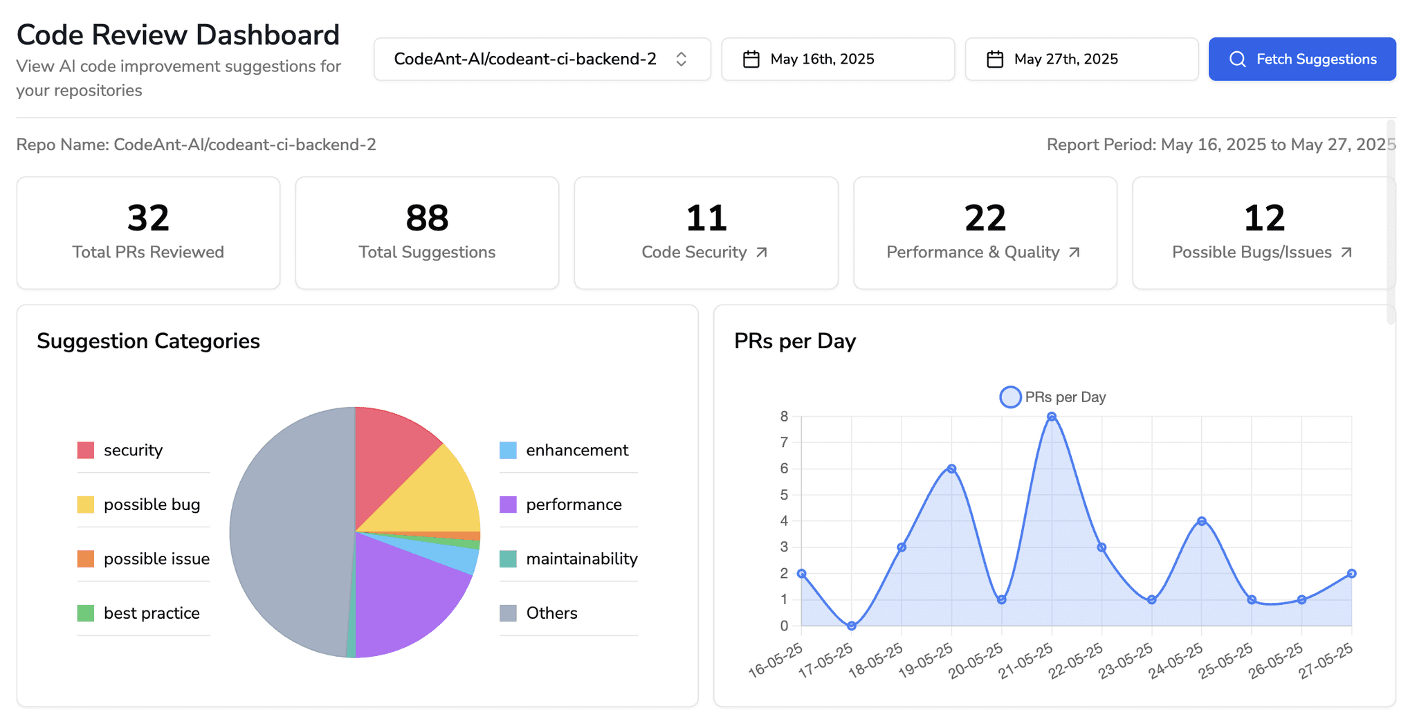 12 Best AI Code Review Tools for Developers in 2025 - CodeAnt AI