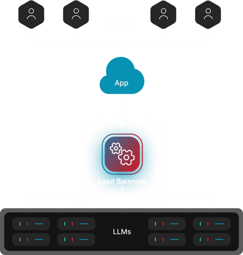 AI Gateway - Simplify Your LLM Integrations | Portkey