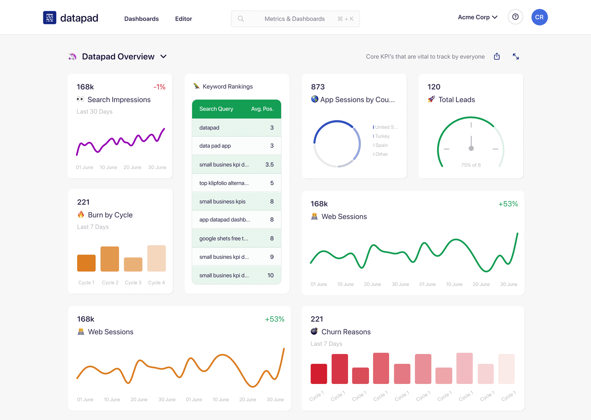 Dashboard Design: How to Design a Great KPI Dashboard in 2023 [Examples & Best Practices Included]