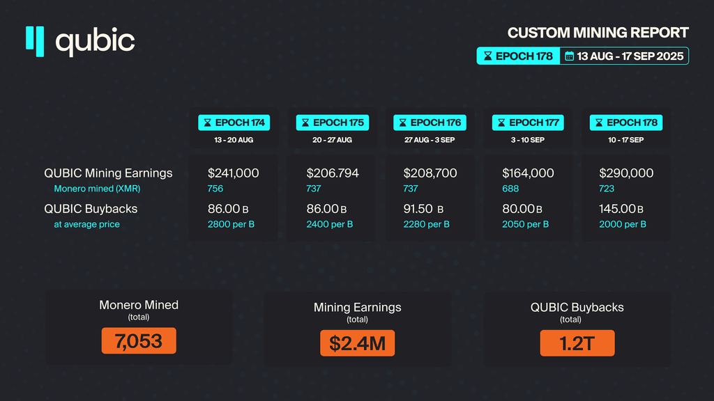 Epoch 178 Recap – Profitability Update | Qubic Blog