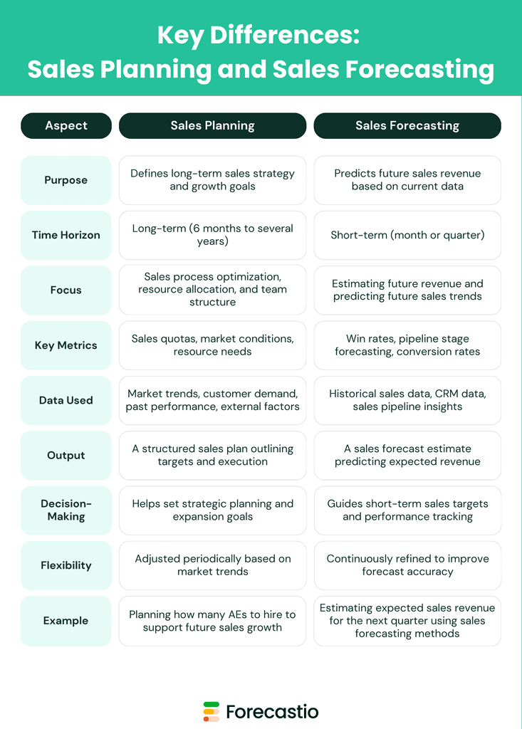 Sales Planning & Forecasting – Aligning Goals & Forecasts