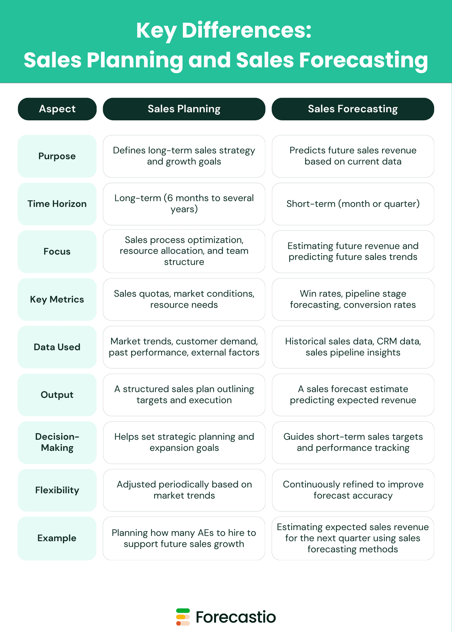 Sales Planning & Forecasting – Aligning Goals & Forecasts
