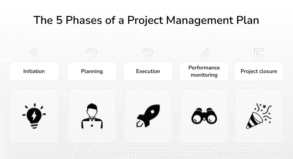 A Deep Dive into Five Project Management Phase: Best Practices & Tools ...