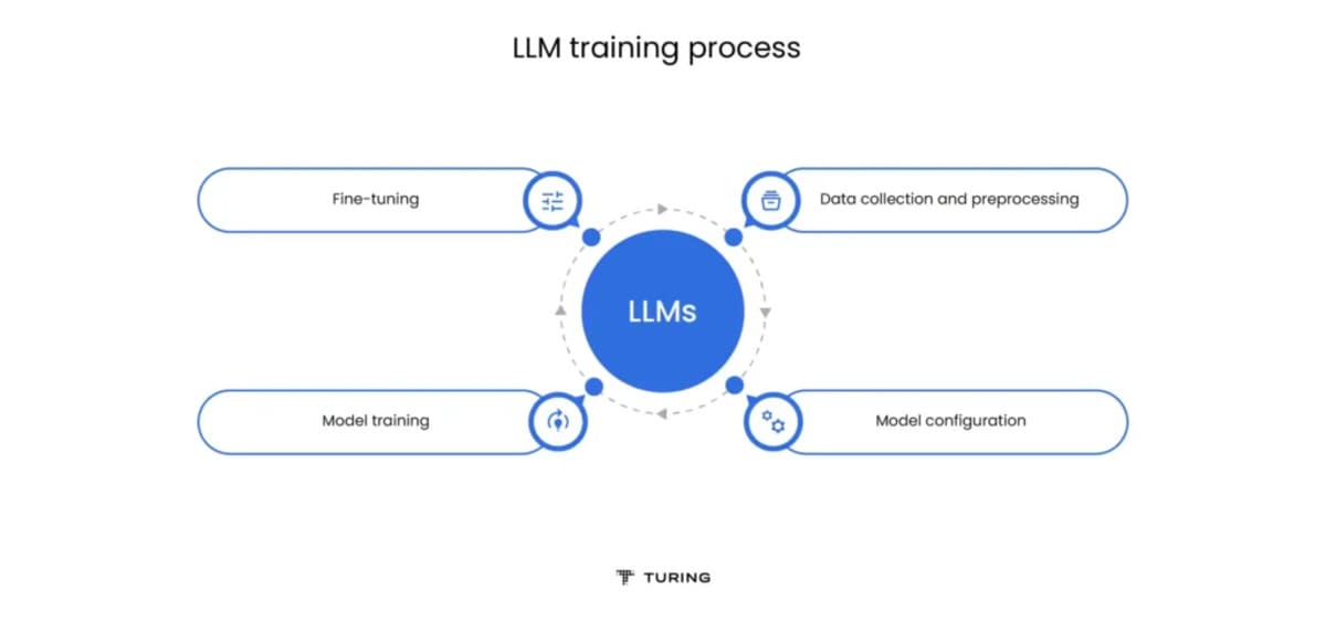 Managing the AI Lifecycle in 2025: A Comprehensive Guide | Generative ...