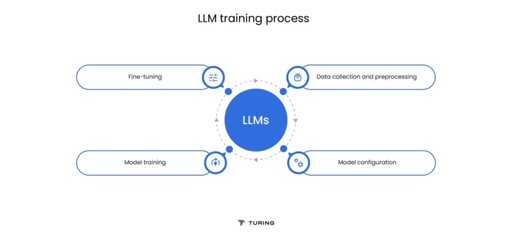 Managing the AI Lifecycle in 2025: A Comprehensive Guide | Generative ...