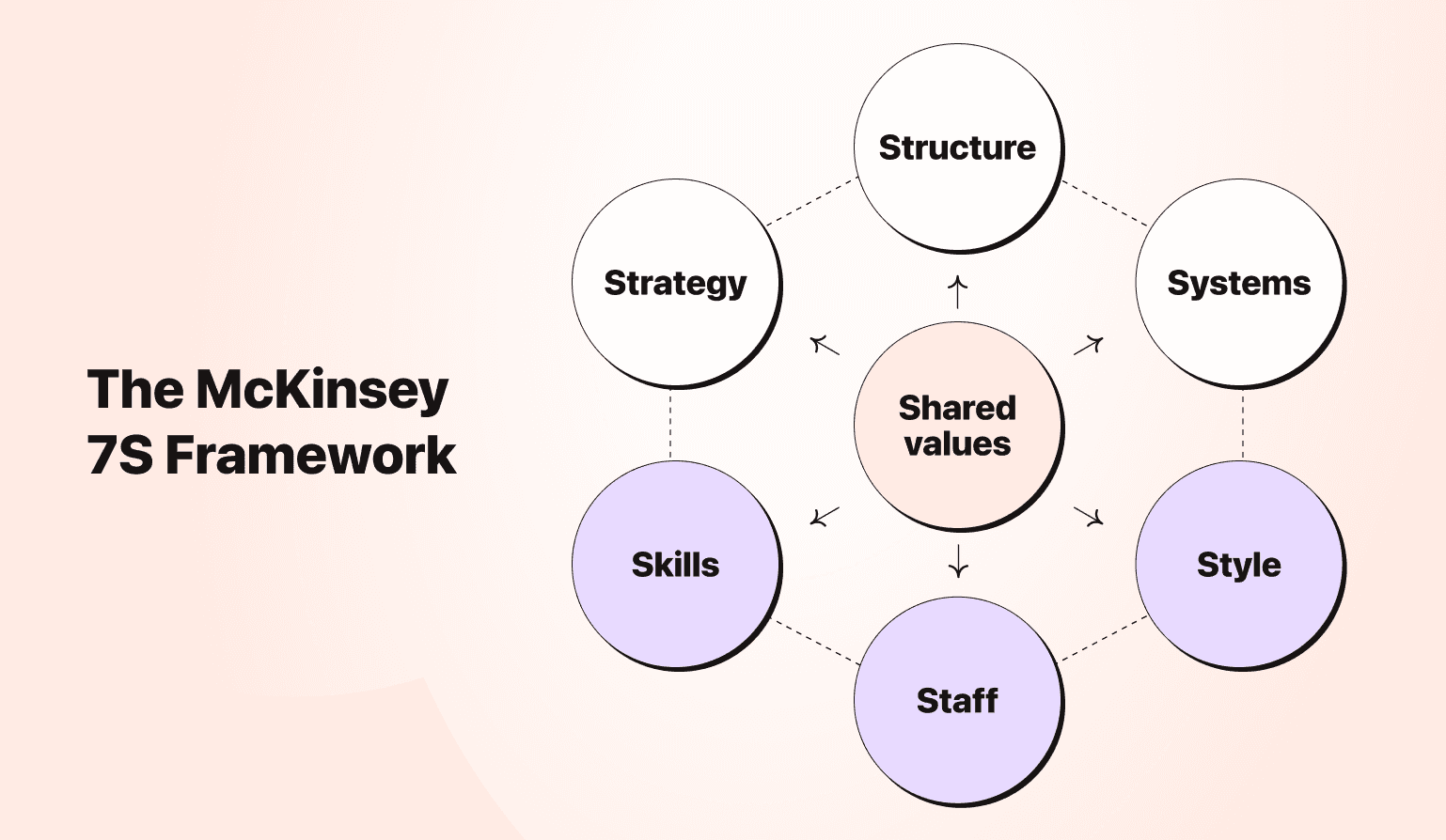 Culture Models - Humaans