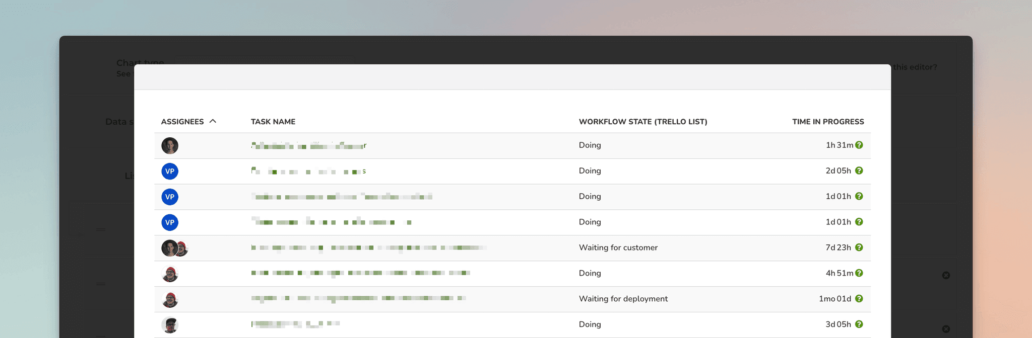 Tracking due dates of Asana tasks - Screenful Blog