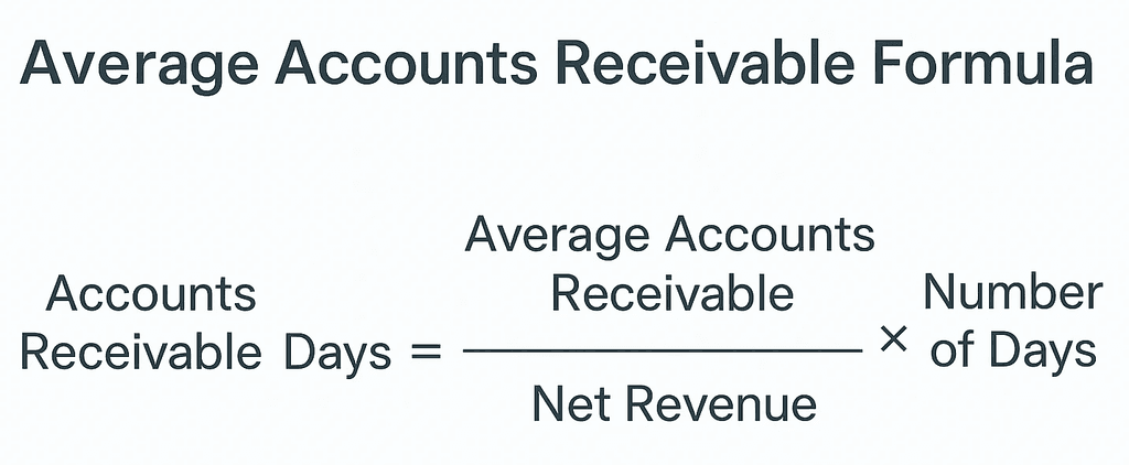 Understanding Accounts Receivable Days: Formula and Calculation ...