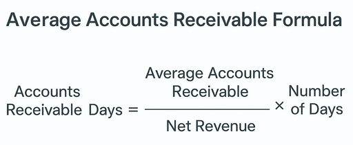 Understanding Accounts Receivable Days: Formula and Calculation ...