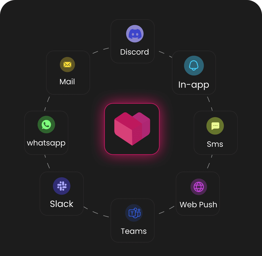 Engagespot | Notification infrastructure for developers
