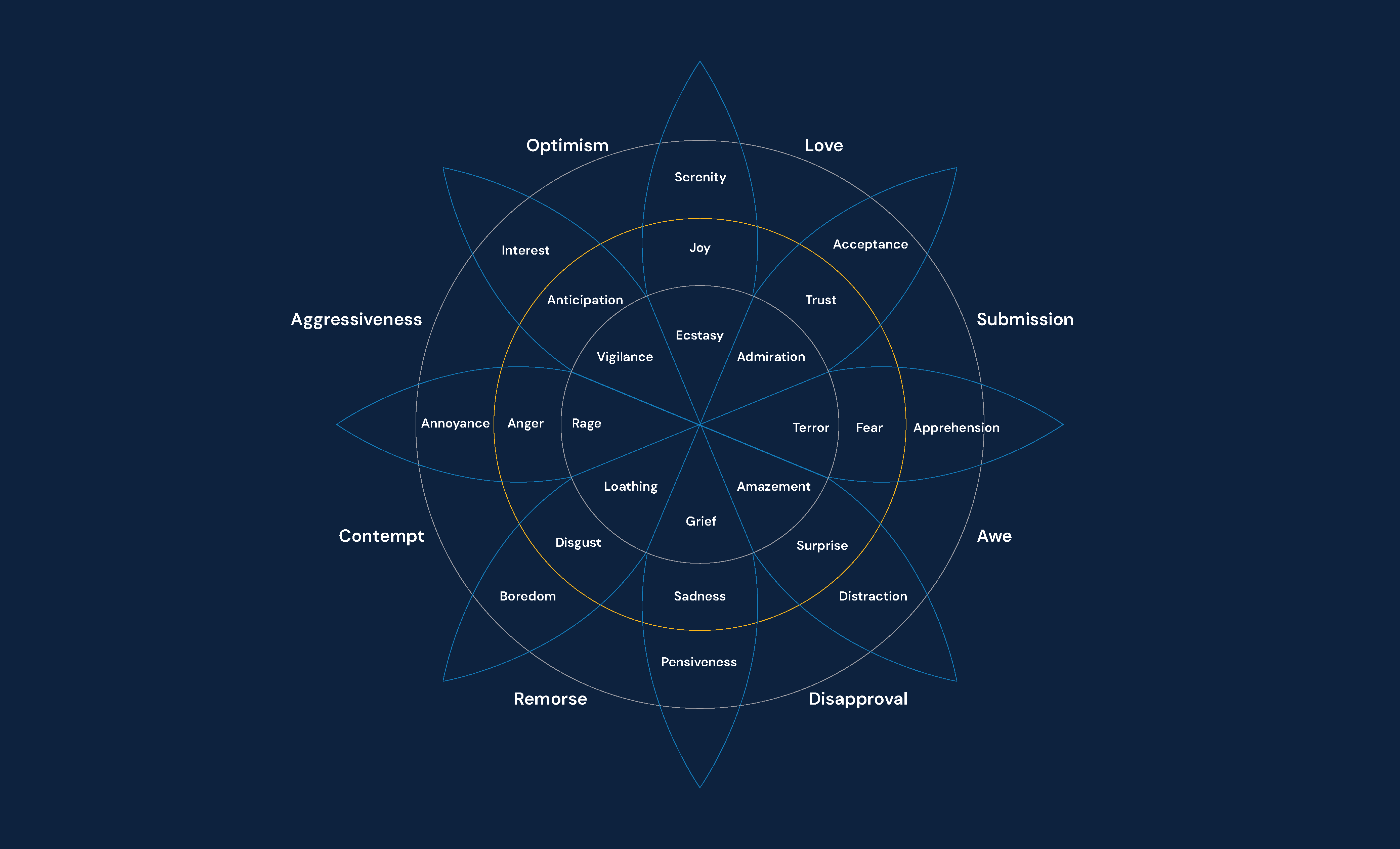 Strategies for building an AI-first organizational culture
