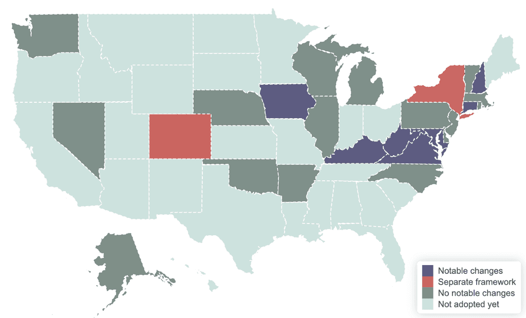 Adoption of NAIC Model Bulletin | Bell Analytics