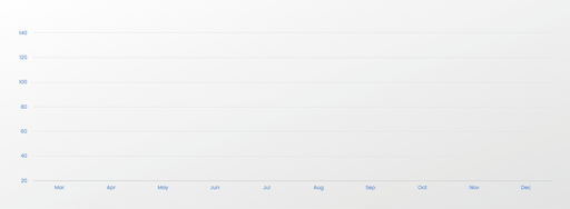 WordPress Speed Optimization Plugin – Get 90+ PageSpeed | RabbitLoader