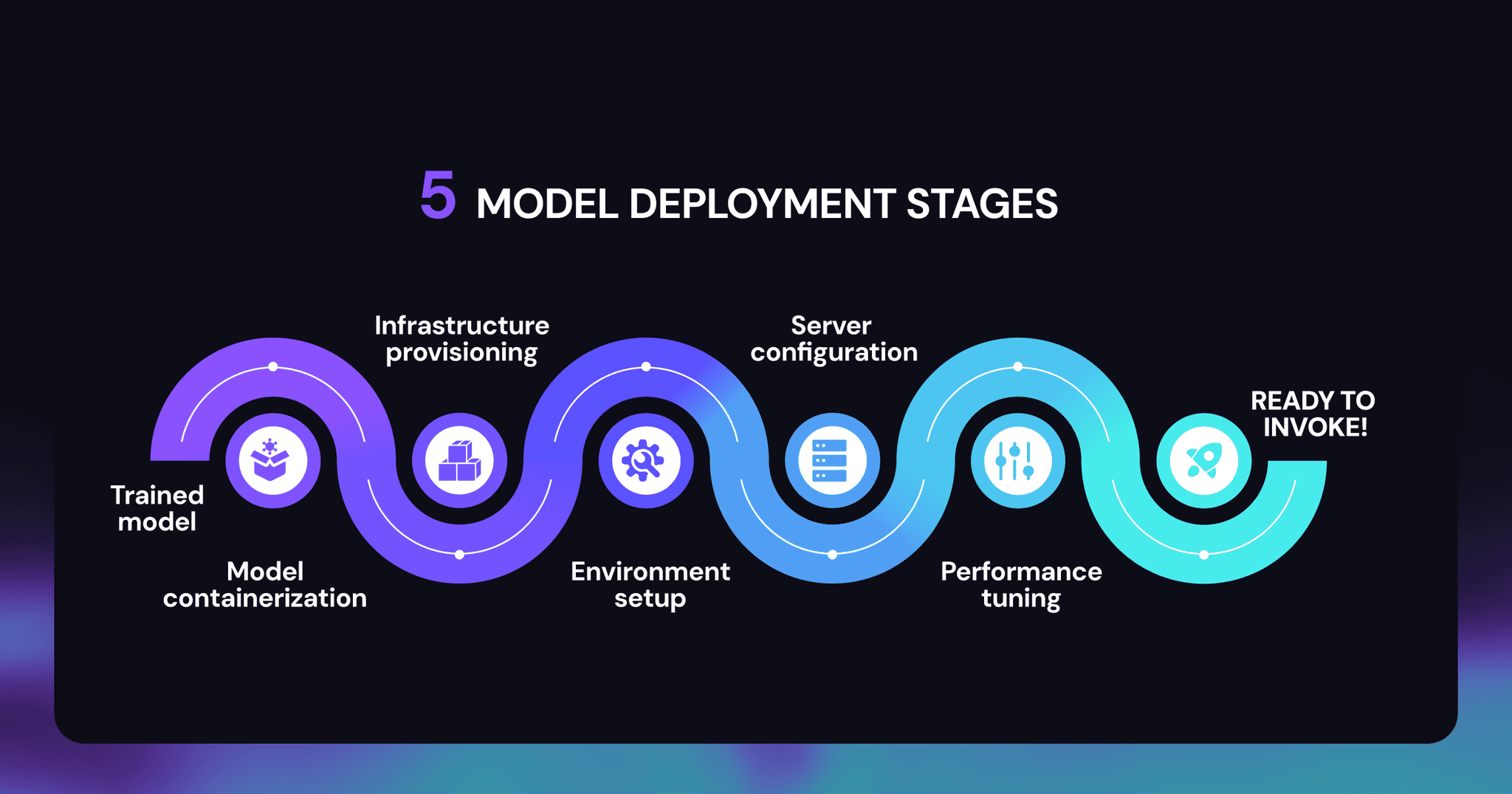 Norman is how you run AI - My Framer Site
