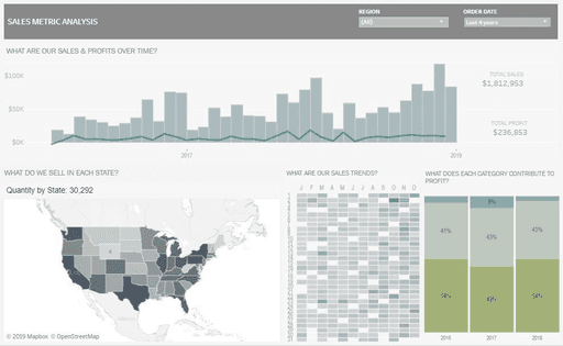 15 Dashboard Design Principles That Actually Work in 2025