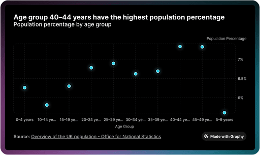 Best Free Scatter Plot Graph Maker Online - Graphy