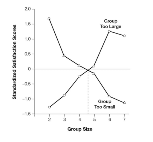 What Is the Ideal Size of Work Teams? Team Productivity Tips | 8seats