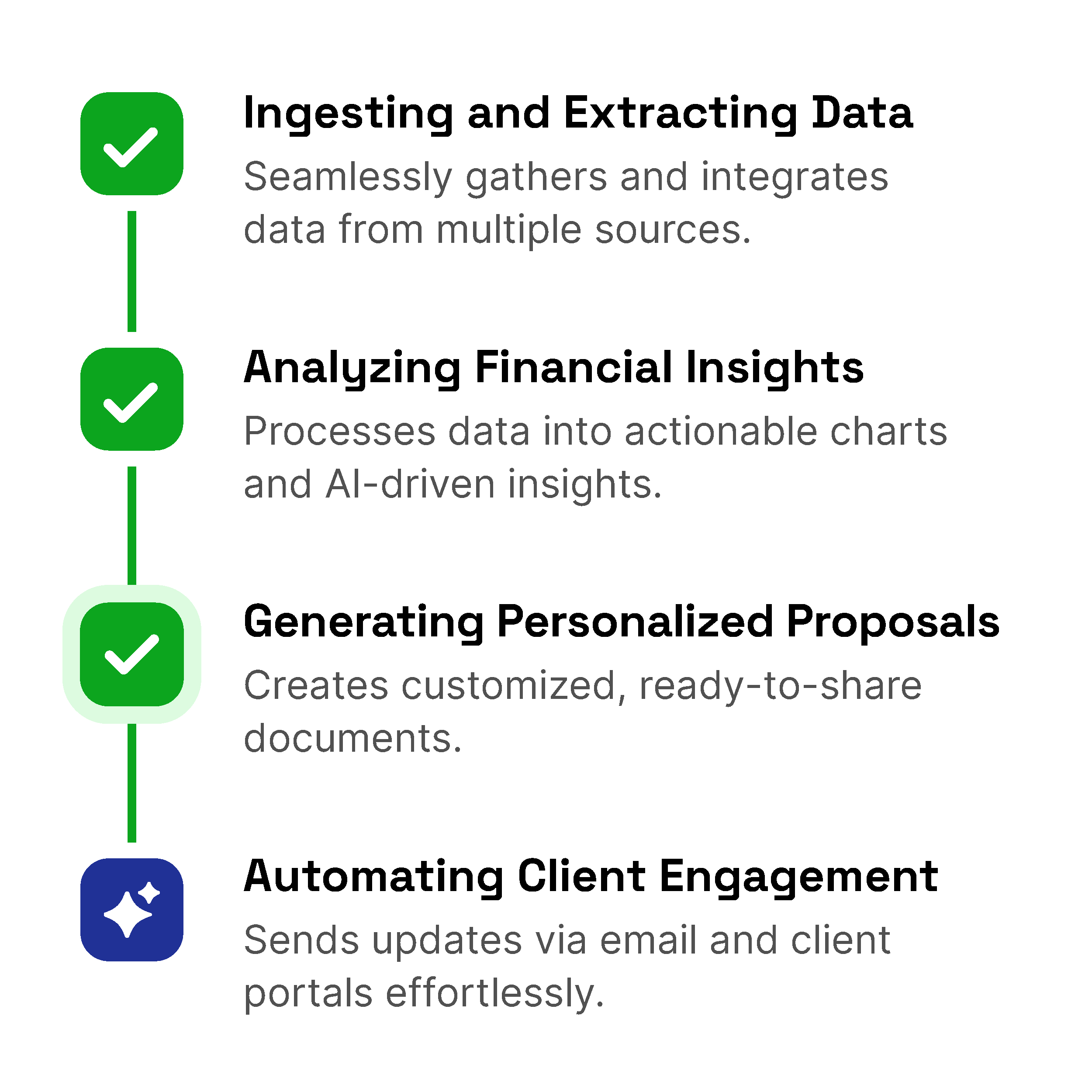 Quanto – AI Asset Management