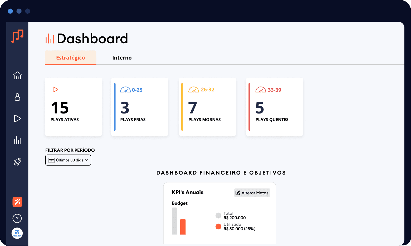 Maestro ABM - Software Account-Based Marketing e GTM