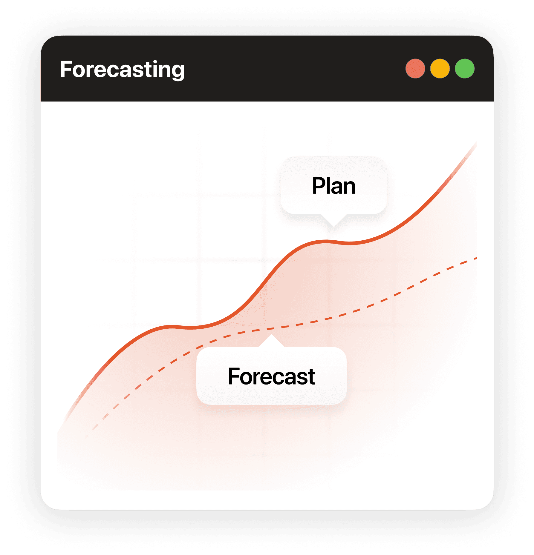 Forecastio | Revenue operations platfrom to boost sales performance