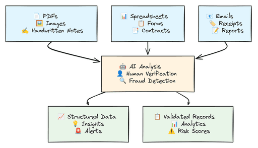 Ocrolus Review: Pricing, Features & Best Alternatives 2025 | Extend