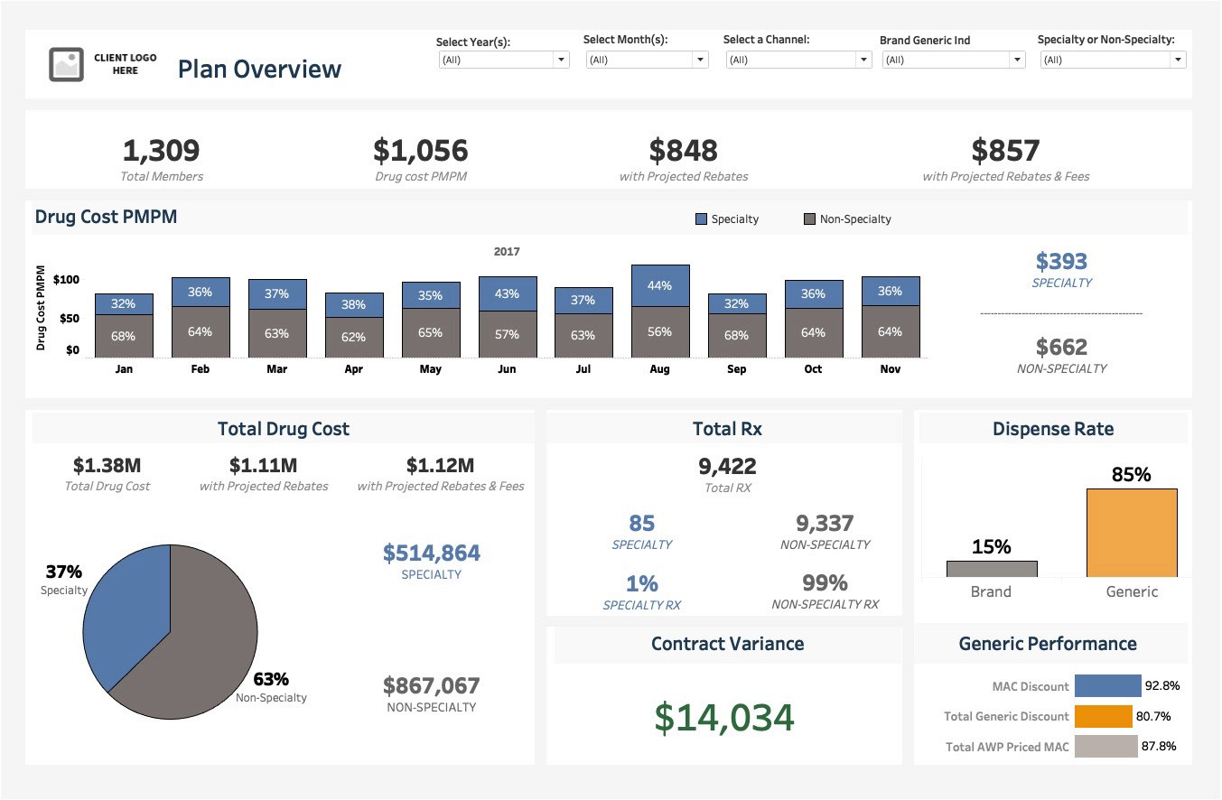 Spark Intel Group | Custom PowerBI and Tableau Dashboard Design