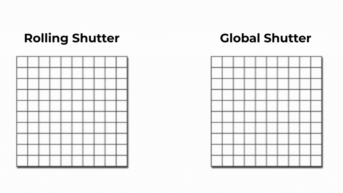 Shutter Types in Cameras: Rolling vs Global Shutters - Kodifly