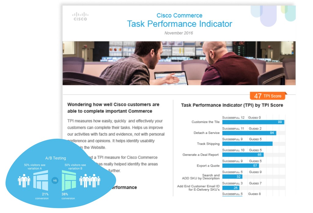 Cisco Commerce Workspace — case study by Khoa Nguyen