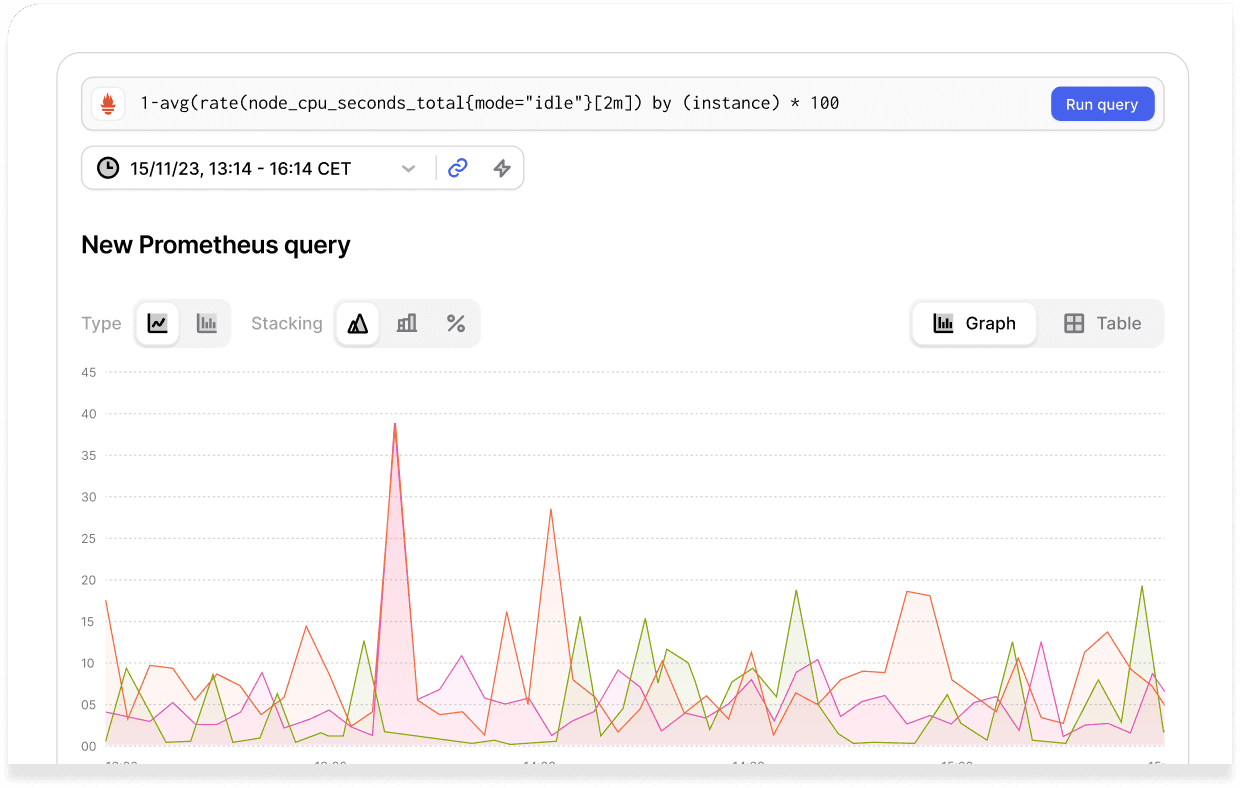 Fiberplane - Collaborative Notebooks for debugging your infrastructure