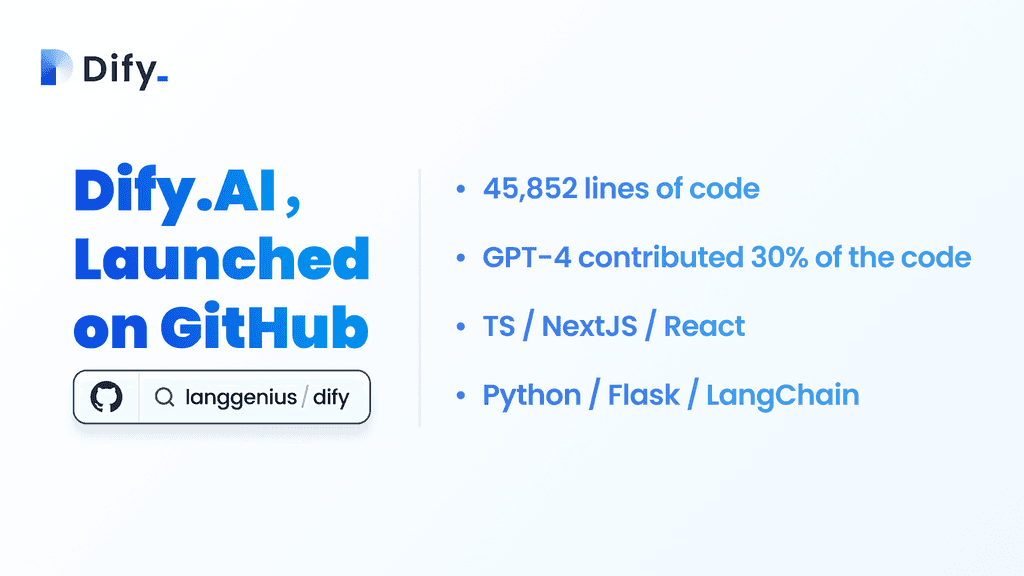 Difyai 46558 Lines Of Code Fully Open Source Dify Blog