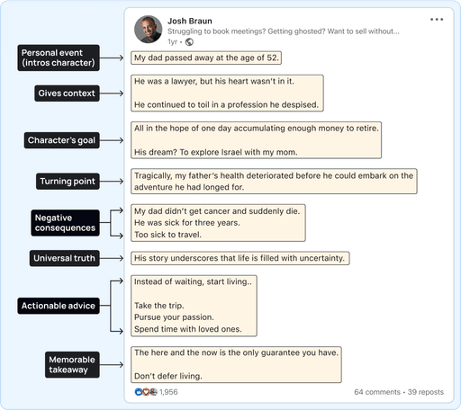 160 LinkedIn Post Templates (With Real Examples) - Kleo