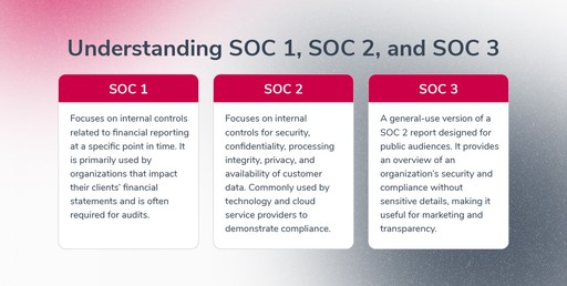 What is the SOC Process and What Does It Entail?